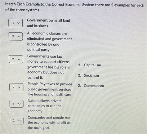 Solved Match Each Example To The Correct Economic System There Are 2