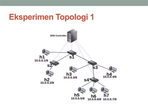 6 Custom Mininet Topology Experiment By Dwina Fitriyandini Siswanto