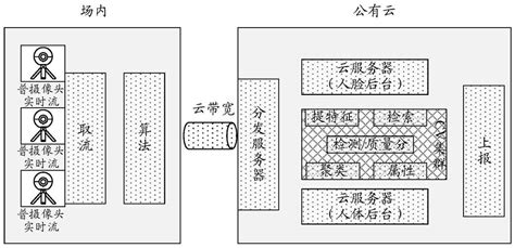 Image Data Processing Method System And Storage Medium Eureka Patsnap