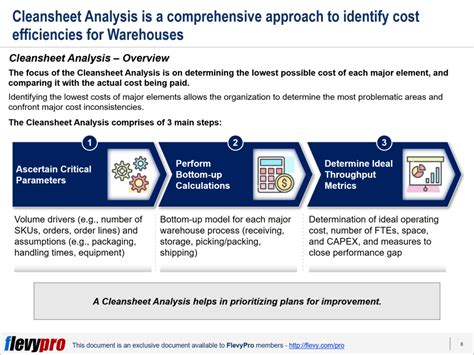 Warehouse Costing Cleansheet Analysis Powerpointing Templates