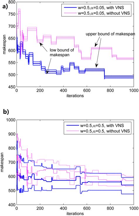 convergence curves of instance 24 download scientific diagram