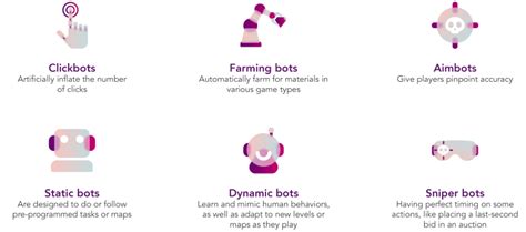 Bots Are Invading Your Mobile Games Take Them On Irdeto Insights