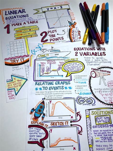 Linear Equations Doodle Notes Math Giraffe Shop