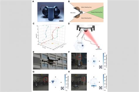Hkust Engineering Developed Groundbreaking Artificial Compound Eye To Revolutionize Robotic