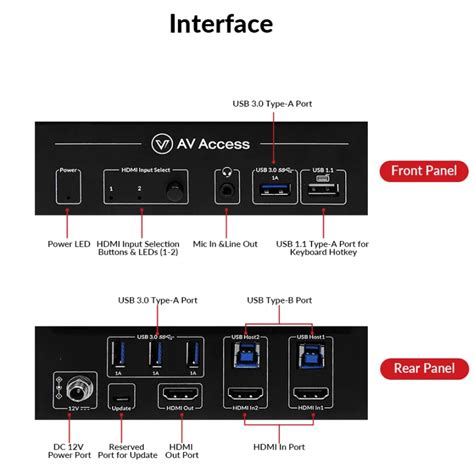Port K Hz High End KVM Switch HDMI USB Hub Bis K K Hz Hz