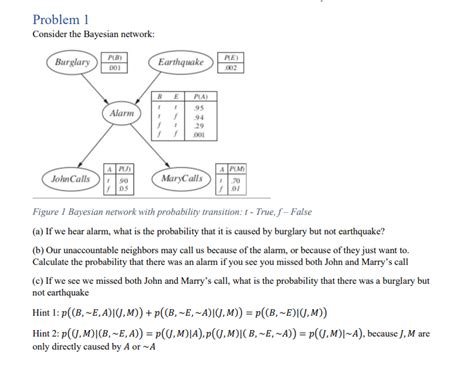 Solved Problem 1consider The Bayesian Networkfigure 1