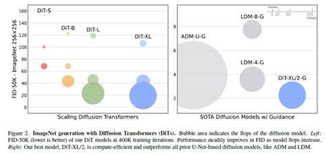 Scalable Diffusion Models With Transformers Hanleju