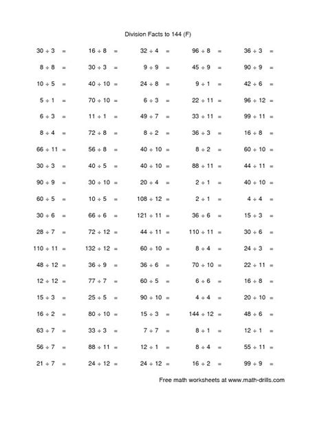 Division Facts Worksheets 100 Problems