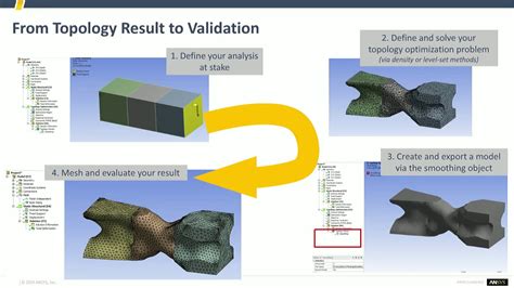 Level Set Based Topology Optimization Ansys At Hal Iversen Blog