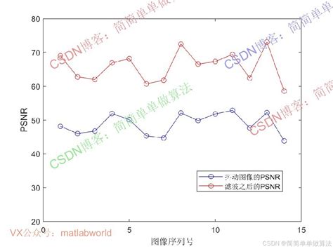 基于图像模糊度统计和盲卷积滤波的图像去模糊算法matlab仿真 求模糊核matlab csdn博客
