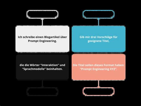 Prompt Engineering Effektive Strategien Für Die Interaktion Mit