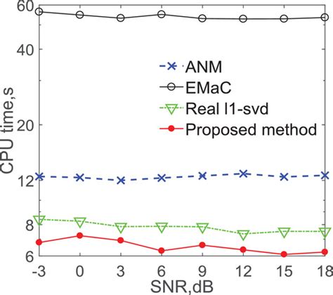 Real‐valued Gridless Doa Estimation In Massive Ula Using A Single