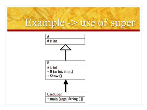 Ppt Understanding Inheritance In Object Oriented Programming