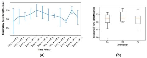 Camera Based Respiration Monitoring Of Unconstrained Rodents