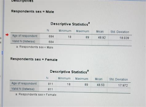 Solved SPSS Problem Based On The SPSS Demonstration On Chegg