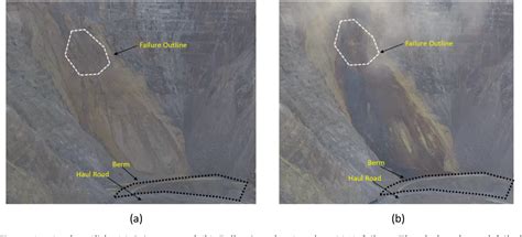 Table 2 From Trigger Action Response Plan Development And Optimisation