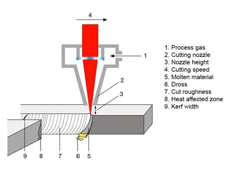 Guide Of What Is Kerf In Laser Cutting