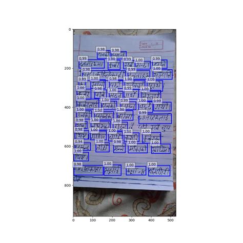 Github Dahalsweekar Nepali Handwritten Dataset Major Collection The