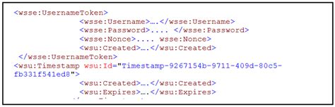 WS Security Specification For Authentication Download Scientific Diagram