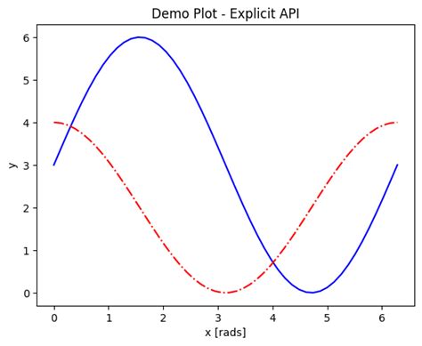 A Brief Intro To Matplotlib — Using Python In An Hpc Environment 20