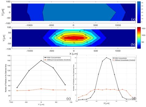 Experimentally Obtained Opto Gravimetric The Number Density Of 1μm Psl