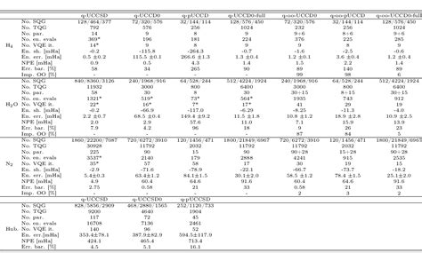 Table 1 From Quantum Orbital Optimized Unitary Coupled Cluster Methods In The Strongly