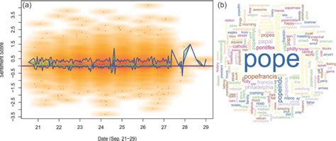 Figure 1 From Tracing The Spatial Temporal Evolution Of Events Based On Social Media Data