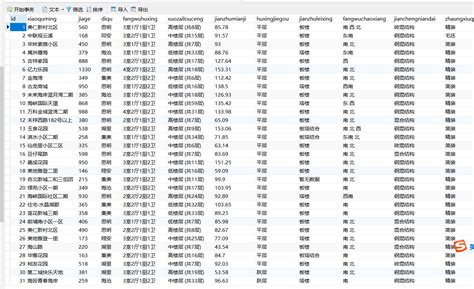 Python课程设计——链家二手房数据爬取大数据分析与可视化 丶orz 博客园 Python课程设计——链家二手房数据爬取大数据分析与可视化 丶orz 博客园