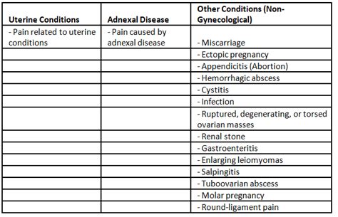 First Trimester Bleeding Medical Science Optional Notes For Upsc Pdf