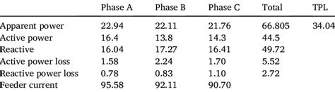Asymmetrical Load Flow Solution For The Grid With Pv Only Injection