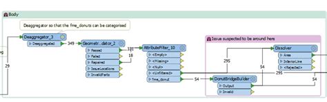 Dissolving Donuts With Polygons Community