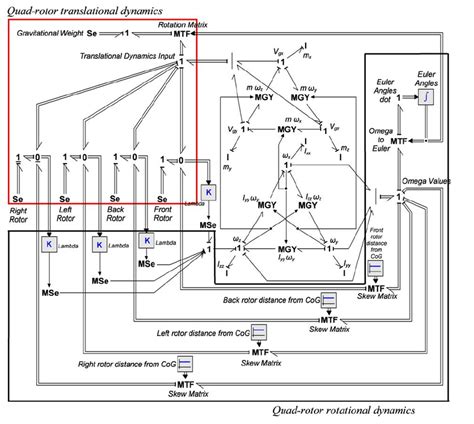 Open Loop Model Of Quad Rotor Helicopter Download Scientific Diagram