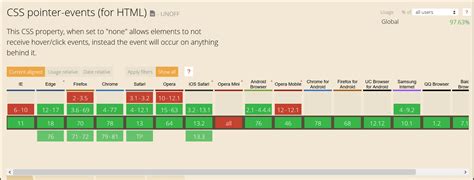 Css控制js事件的属性，pointer Events，touch Actionjs Pointer Events Csdn博客