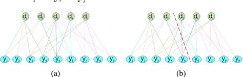 Figure 3 From Bipartite Graph Partition Based Coclustering With Joint