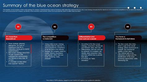Netflix Blue Ocean Strategy Summary Of The Blue Ocean Strategy Ppt