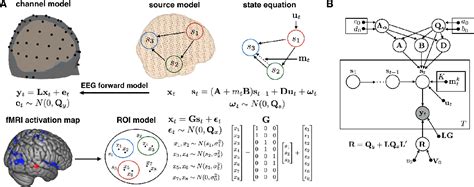Figure 1 From A State Space Model For Inferring Effective Connectivity Of Latent Neural Dynamics
