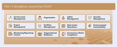 Dcos And Other Data Center Standards Atman