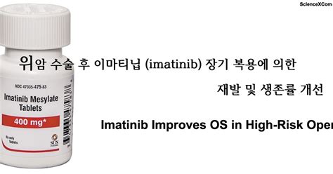 Imatinib