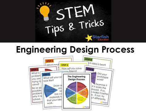 Engineering Design Process Poster Design Talk