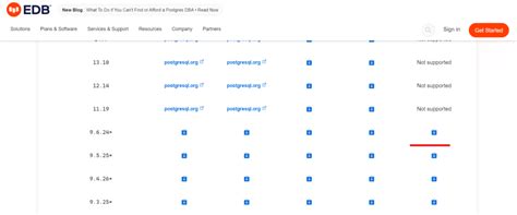Where To Write Your First Sql Code Using Postgresql And Pgadmin Agile Tqm