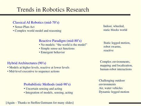 Ppt Trends In Robotics Research Powerpoint Presentation Free