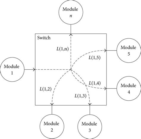 Error Propagation Simplified Model Of Ima Download Scientific Diagram