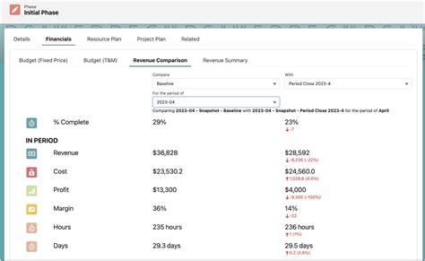 How To Close A Phase Reporting Period — Knowledge Base — Precursive