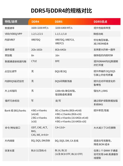 全力迎接ddr5的新时代 Sk Hynix Newsroom