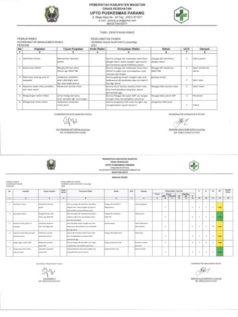 Tabel Identifikasi Risiko Keselamatan Pasien Pdf