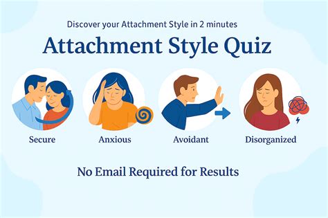 Free Attachment Style Quiz 2 Minute Results — No Email — South Denver