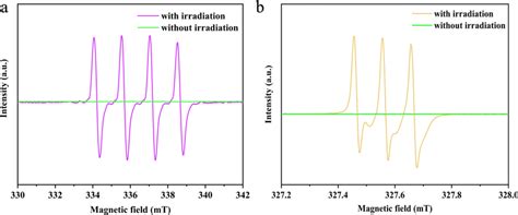 A Epr Spectra Of Dmpo O2·− With Or Without Irradiation B Epr Spectra Download Scientific