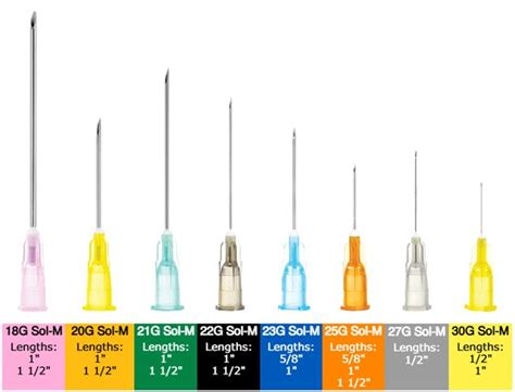 Intradermal Syringe Gauge