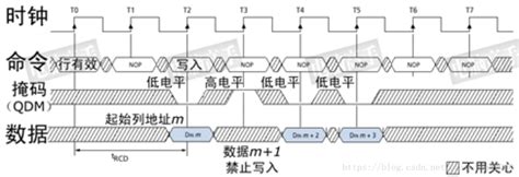 sdram详细介绍 csdn博客