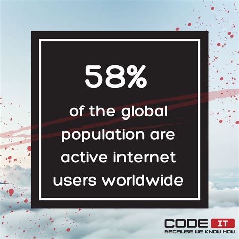 Codeit On Linkedin Codeitstatistics